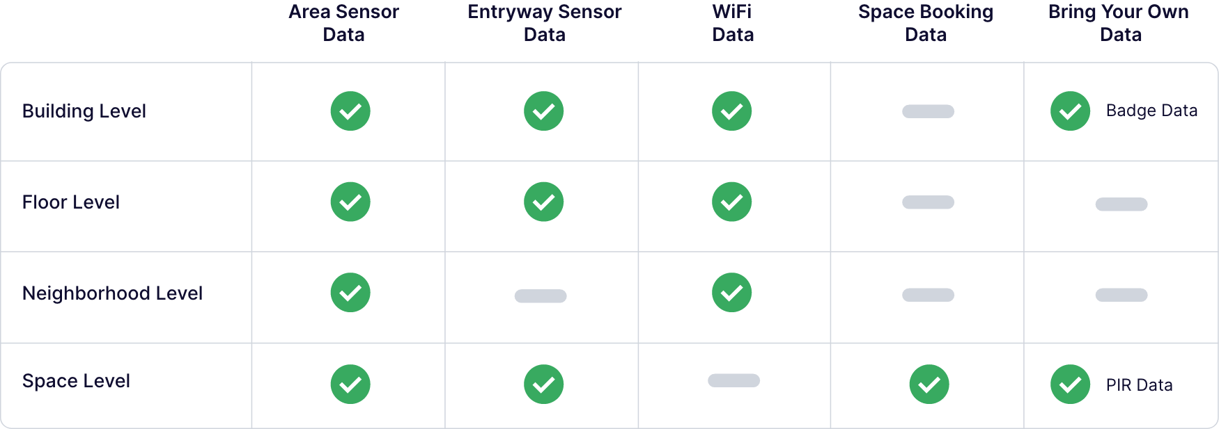 Occupancy Intelligence Packages | VergeSense